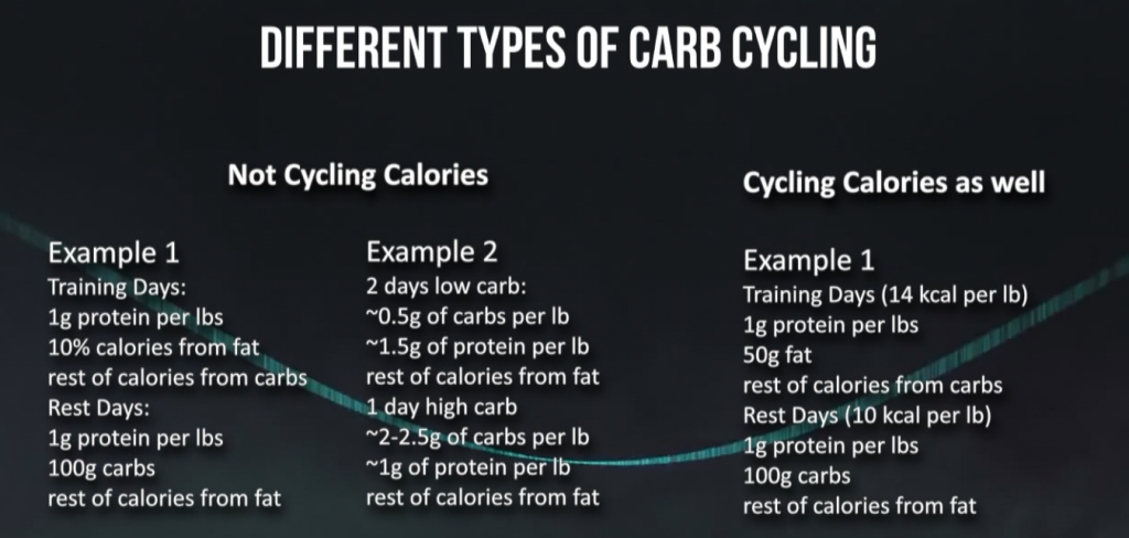 Carb Cycling for Fat Loss – Better or Wasted Effort ? – Think Eat Lift